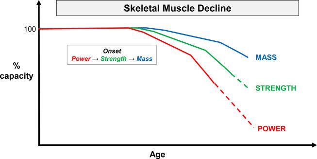 Fast Twitch Muscle Fibers & Age - Fit For Golf
